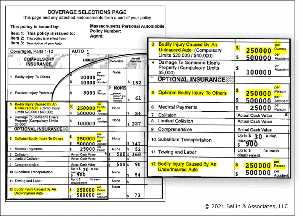 Got Full Massachusetts Auto Insurance Coverage - Ballin Law